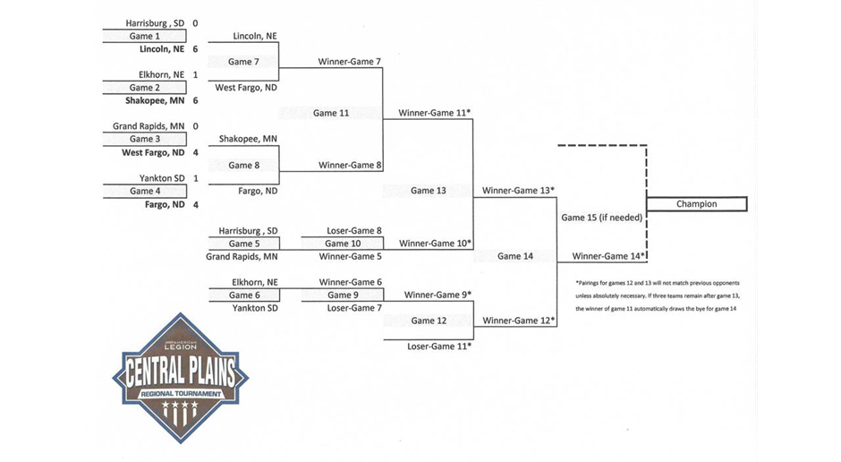 Fargo Post 400 Baseball > Home